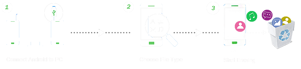 TunesBro DroidWiper – The Best Data Erasing Software for Android